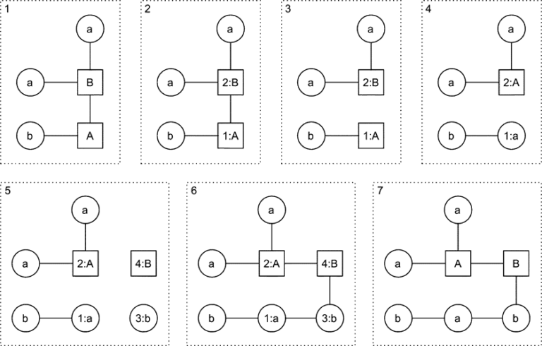 Graph Rewriting For Procedural Level Generation Boristhebravecom 4933