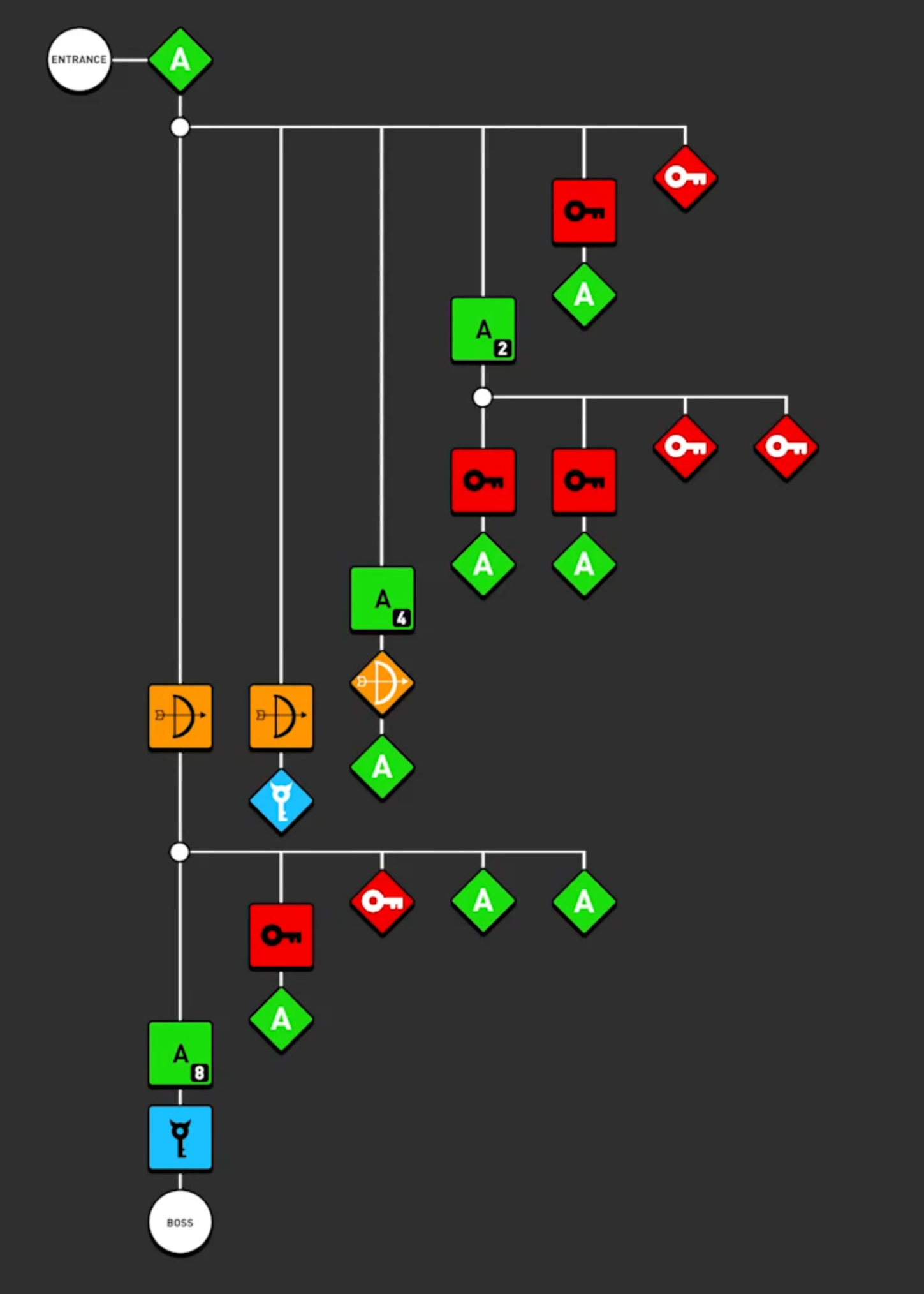 Lock and Key Dungeons – BorisTheBrave.Com