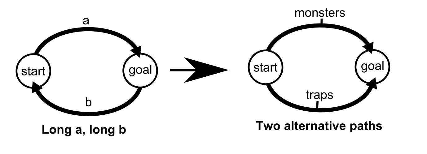 Dungeon Generation in Unexplored – BorisTheBrave.Com