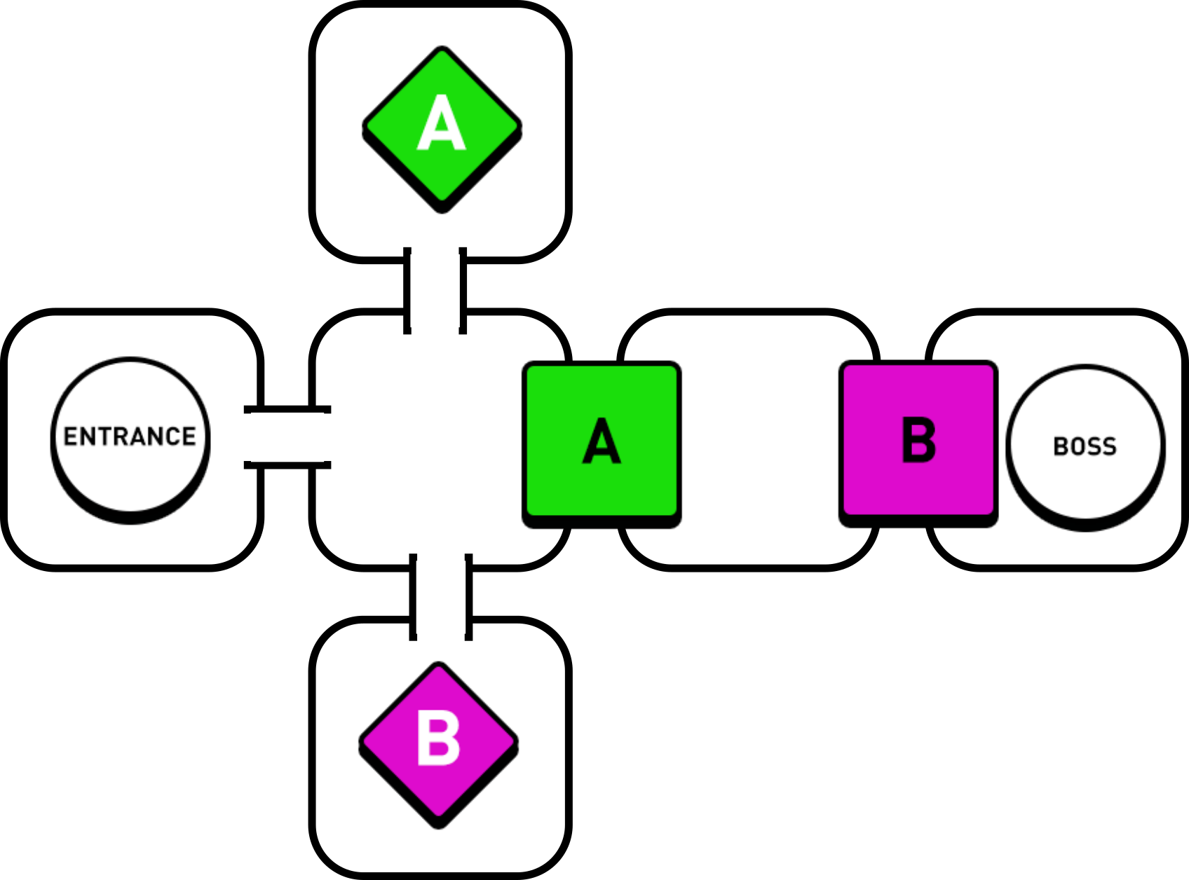Lock and Key Dungeons – BorisTheBrave.Com