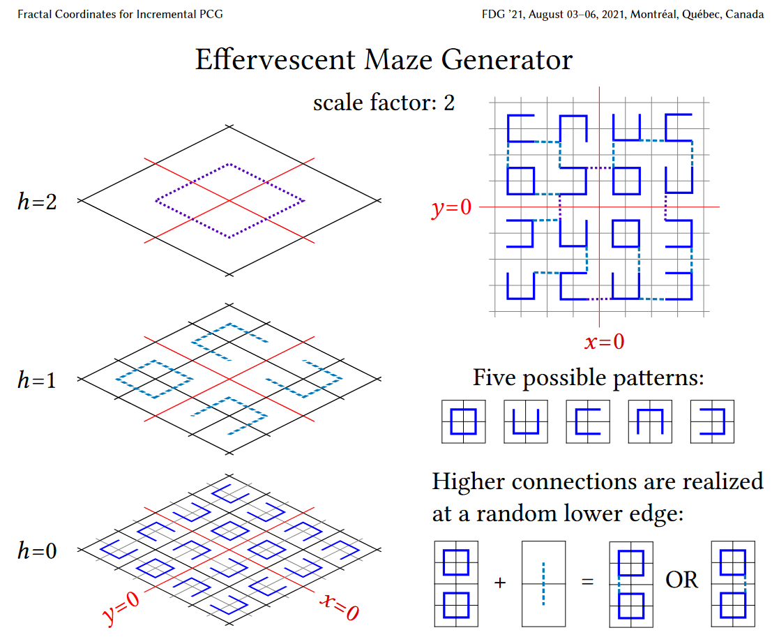 Infinite Quadtrees – Fractal Coordinates – BorisTheBrave.Com